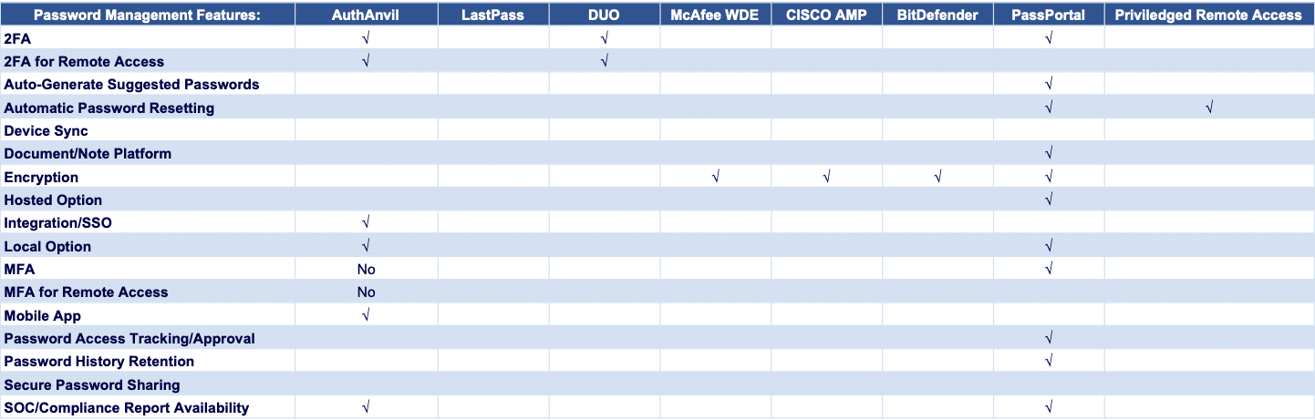 Password Tools Comparison - MSP Alliance
