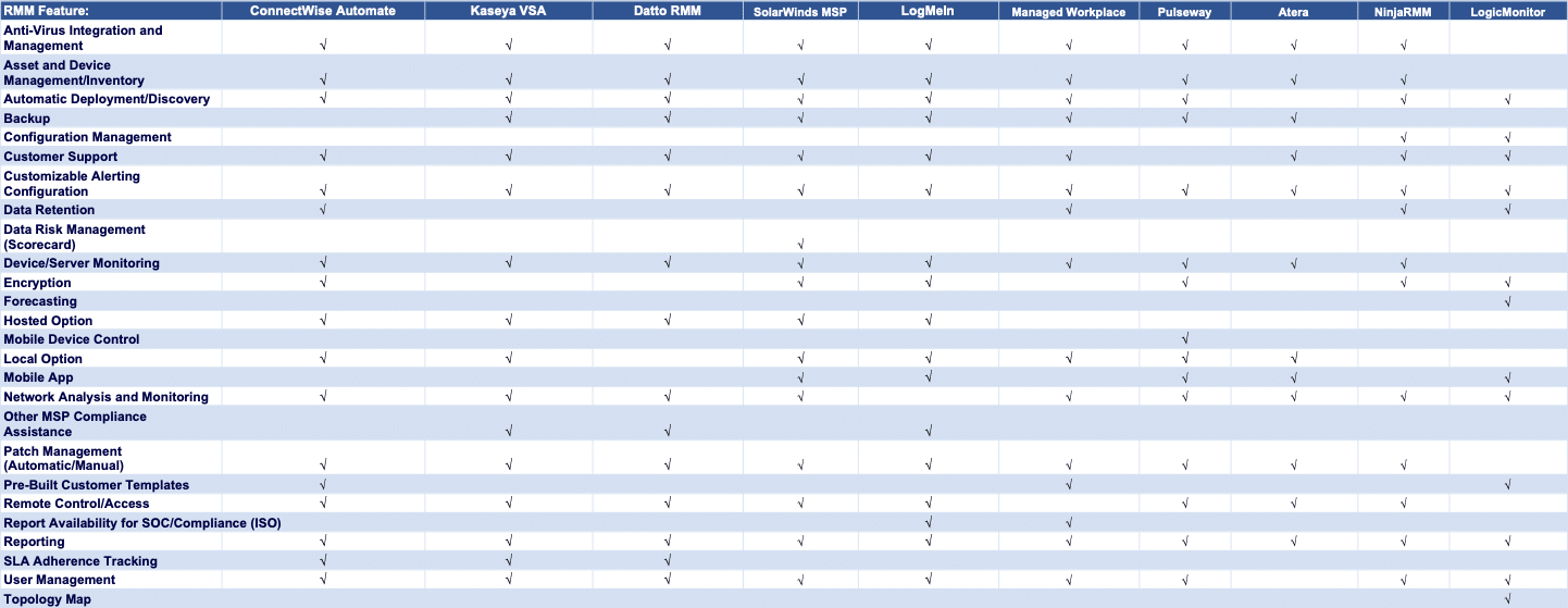 RMM Tools Comparison - MSP Alliance