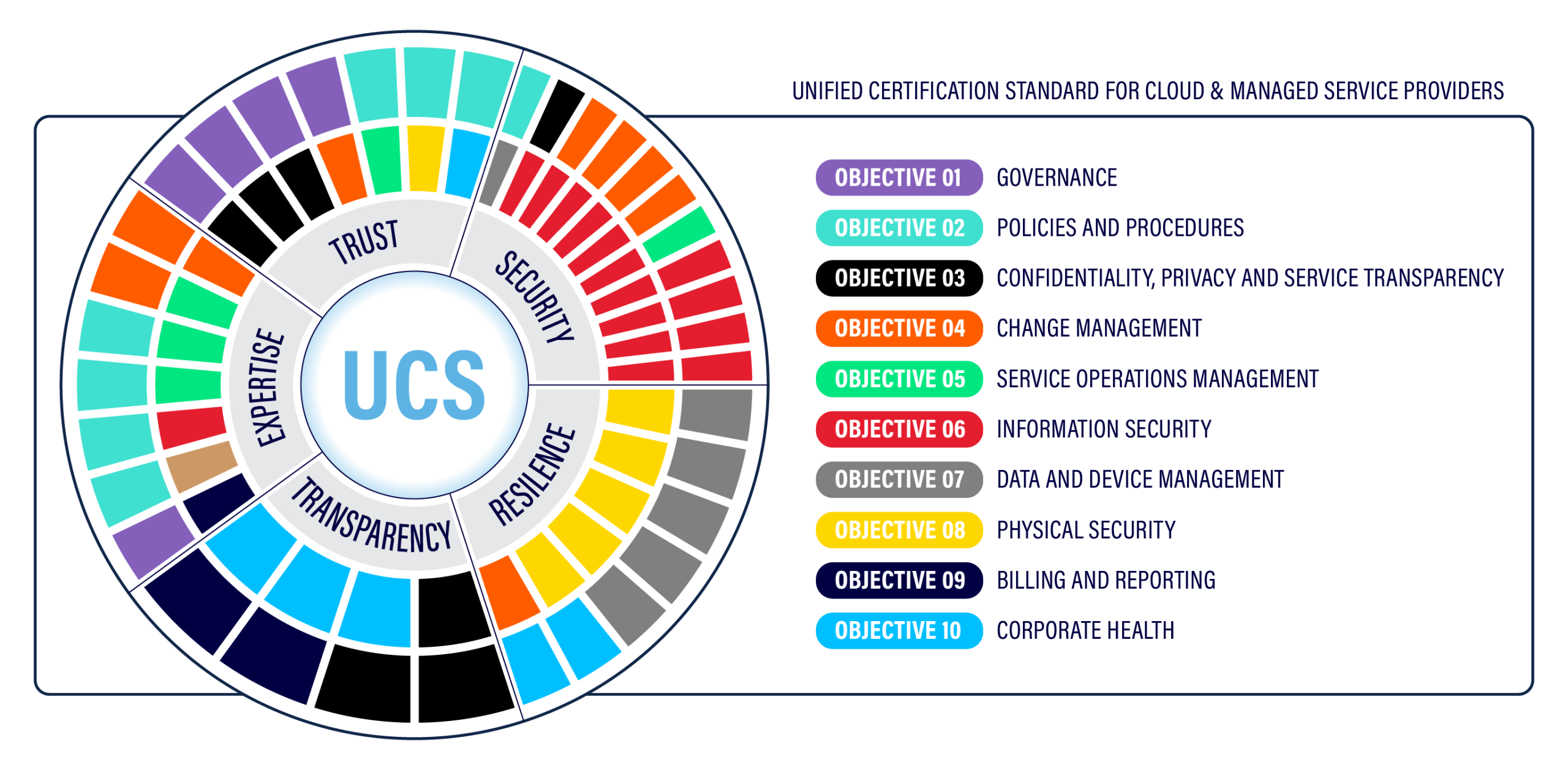 UCS Benefits for Cloud and Managed Service Providers